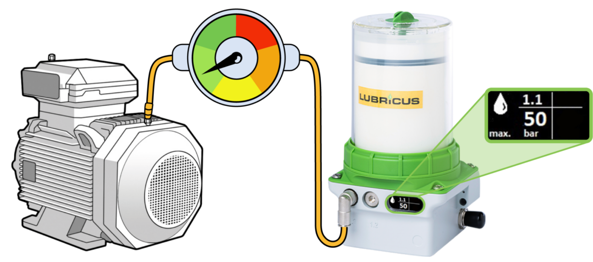 Lubricus | GRUETZNER